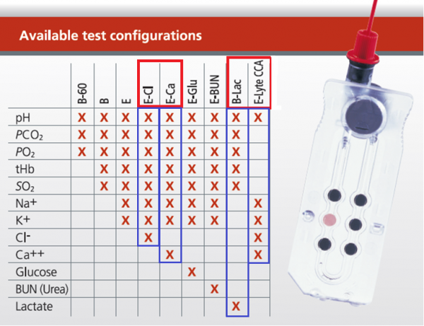 OPTI CCA-TS2 Blood Gas and Electrolyte Analyzer – PT Pelita Santoso Jaya